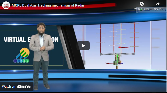 Dual Axis Tracking mechanism of Radar